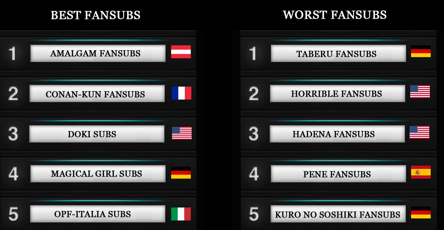 Amalgam zur besten Fansubgruppe weltweit gewählt! - Amalgam Fansubs ...